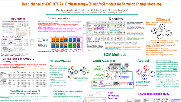 Underline | Deep-change at AXOLOTL-24: Orchestrating WSD and WSI Models for Semantic Change Modeling
