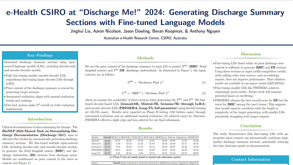 e-Health CSIRO at "Discharge Me!" 2024: Generating Discharge Summary ...