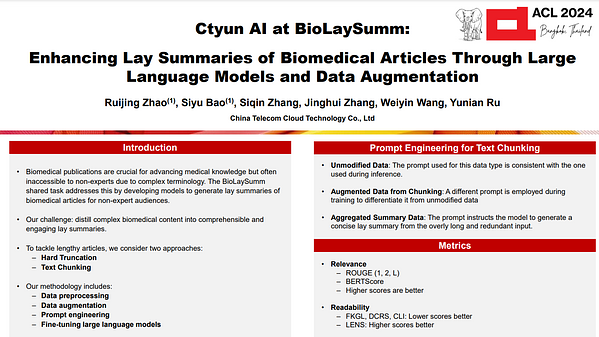 Underline | Ctyun AI at BioLaySumm: Enhancing Lay Summaries of Biomedical Articles Through Large ...