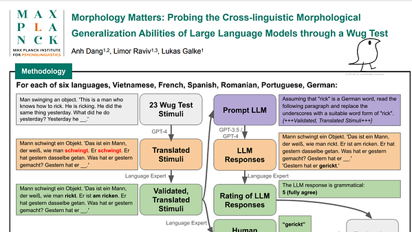 Morphology Matters: Probing the Cross-linguistic Morphological ...