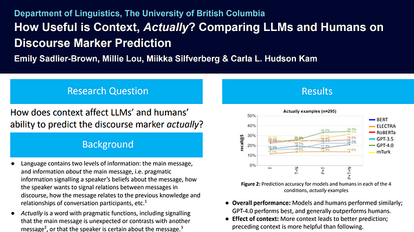 Underline | How Useful is Context, Actually? Comparing LLMs and Humans on Discourse Marker ...
