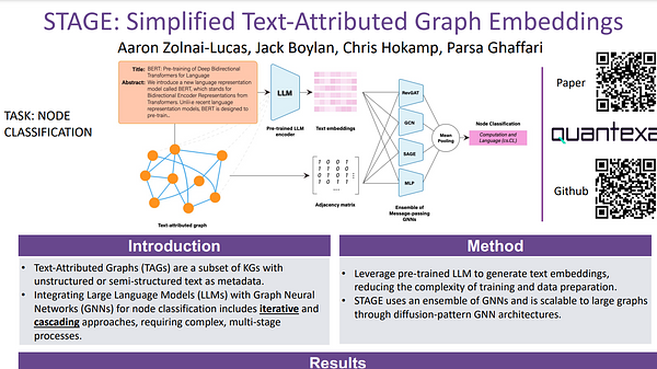 STAGE: Simplified Text-Attributed Graph Embeddings using Pre-trained LLMs | Underline