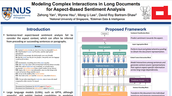 Underline | Modeling Complex Interactions in Long Documents for Aspect-Based Sentiment Analysis