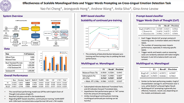 Underline | Effectiveness of Scalable Monolingual Data and Trigger Words Prompting on Cross ...