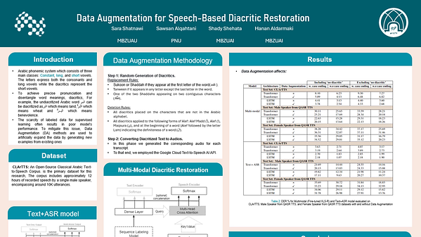 Underline | Data Augmentation for Speech-Based Diacritic Restoration Underline | Data Augmentation for Speech-Based Diacritic Restoration