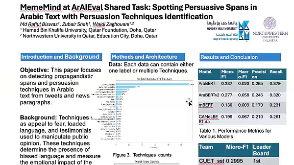 MemeMind at ArAIEval Shared Task: Spotting Persuasive Spans in Arabic Text with Persuasion ...