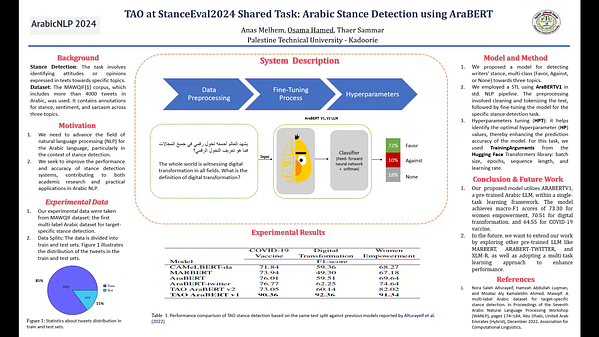 Underline | TAO at StanceEval2024 Shared Task: Arabic Stance Detection ... Underline | TAO at StanceEval2024 Shared Task: Arabic Stance Detection ...