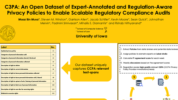 Underline | C3PA: An Open Dataset of Expert-Annotated and Regulation-Aware Privacy Policies to ...