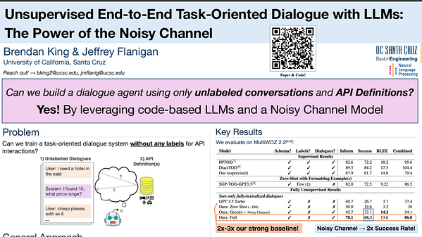 Underline | Unsupervised End-to-End Task-Oriented Dialogue with LLMs: The Power of the Noisy Channel