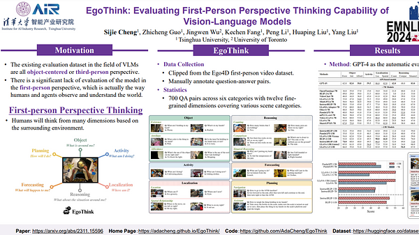 EgoThink: Evaluating First-Person Perspective Thinking Capability of Vision-Language Models ...