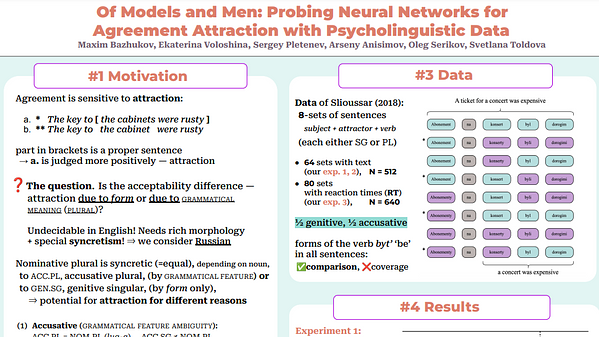 Of Models and Men: Probing Neural Networks for Agreement Attraction ...