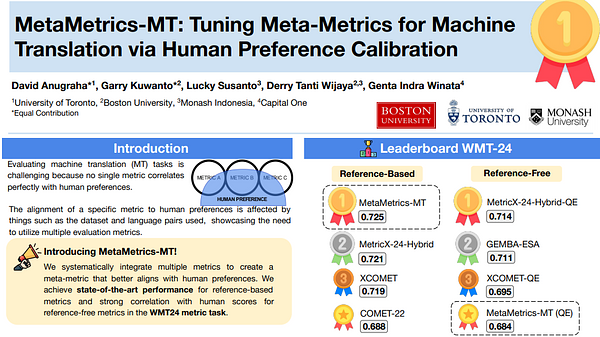 MetaMetrics-MT: Tuning Meta-Metrics for Machine Translation via Human ...