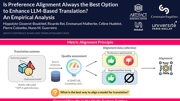 Underline | Is Preference Alignment Always the Best Option to Enhance LLM-Based Translation? An ...
