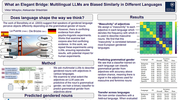 What an Elegant Bridge: Multilingual LLMs are Biased Similarly in Different Languages | Underline