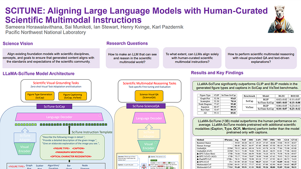 Underline | SCITUNE: Aligning Large Language Models with Human-Curated Scientific Multimodal ...
