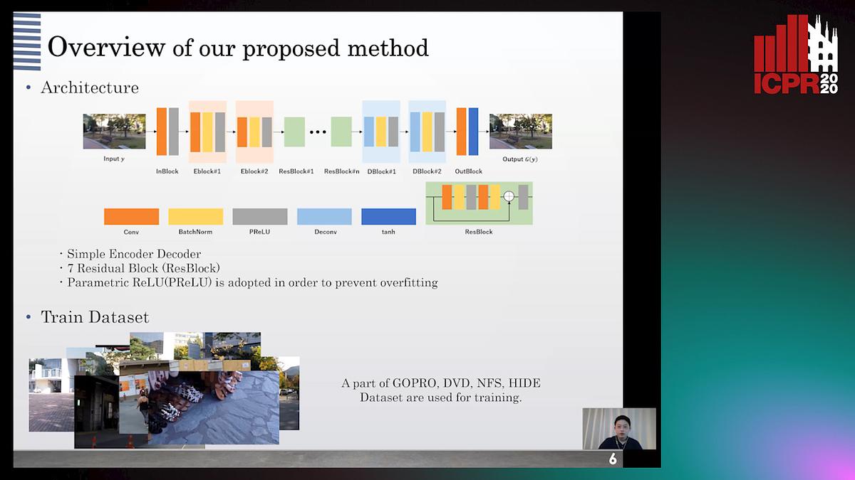 Underline Gan Based Image Deblurring Using Dct Discriminator