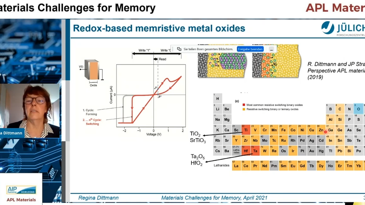 Underline | Rational design of redoxed-based memristive devices for novel computing paradigm