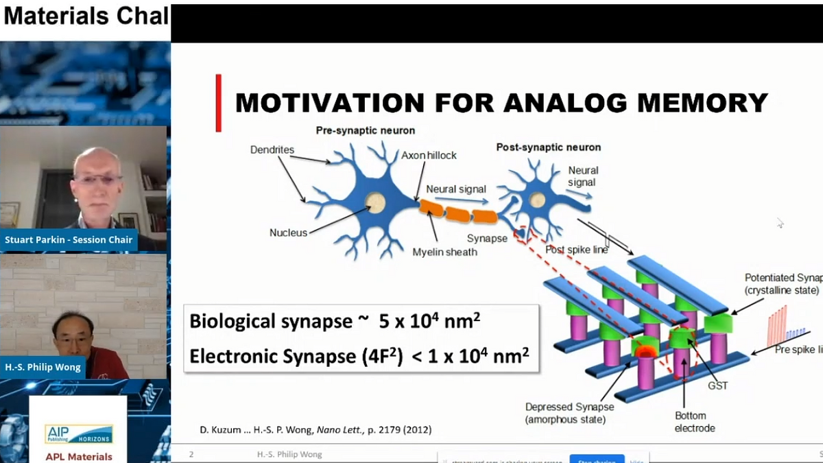 Underline | Analog memory: materials, devices, applications