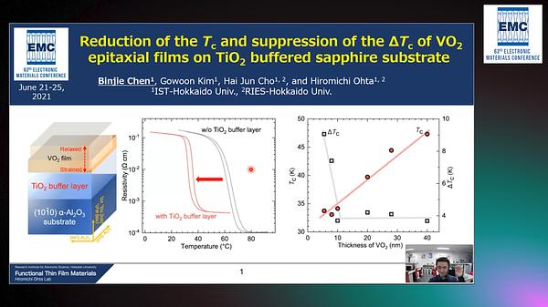 Underline | Reduction of the Tc and Suppression of the Tc of VO2 ...