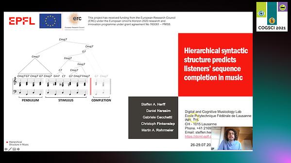 Underline | Hierarchical syntactic structure predicts listeners’ sequence completion in music