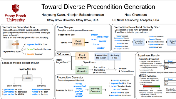 Toward Diverse Precondition | Underline