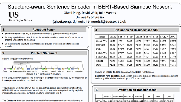 Structure Aware Sentence Encoder In Bert Based Siamese Network Underline