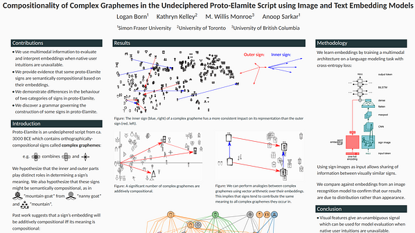 Underline | Compositionality of Complex Graphemes in the Undeciphered Proto-Elamite Script using ...