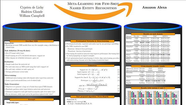 Underline | Meta-Learning for Few-Shot Named Entity Recognition Underline | Meta-Learning for Few-Shot Named Entity Recognition