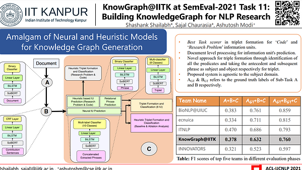 Underline | KnowGraph@IITK at SemEval-2021 Task 11: Building KnowledgeGraph for NLP Research