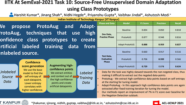 Underline | IITK at SemEval-2021 Task 10: Source-Free Unsupervised ... Underline | IITK at SemEval-2021 Task 10: Source-Free Unsupervised ...