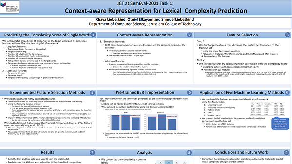 Underline | Context-aware Representation for Lexical Complexity Prediction Underline | Context-aware Representation for Lexical Complexity Prediction