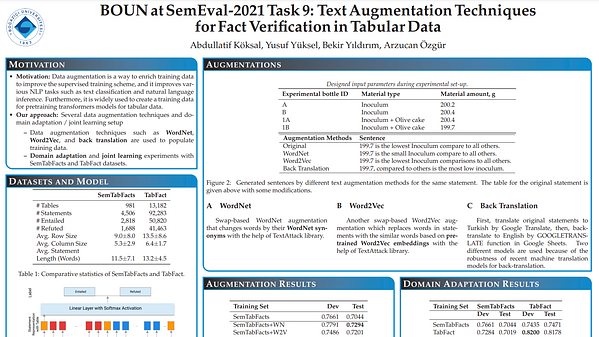 Underline | BOUN at SemEval-2021 Task 9: Text Augmentation Techniques ... Underline | BOUN at SemEval-2021 Task 9: Text Augmentation Techniques ...