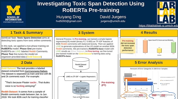 Underline | Investigating Toxic Span Detection Using RoBERTa Pre-training Underline | Investigating Toxic Span Detection Using RoBERTa Pre-training