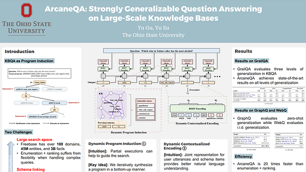 Underline | ArcaneQA: Strongly Generalizable Question Answering on Large-Scale Knowledge Bases