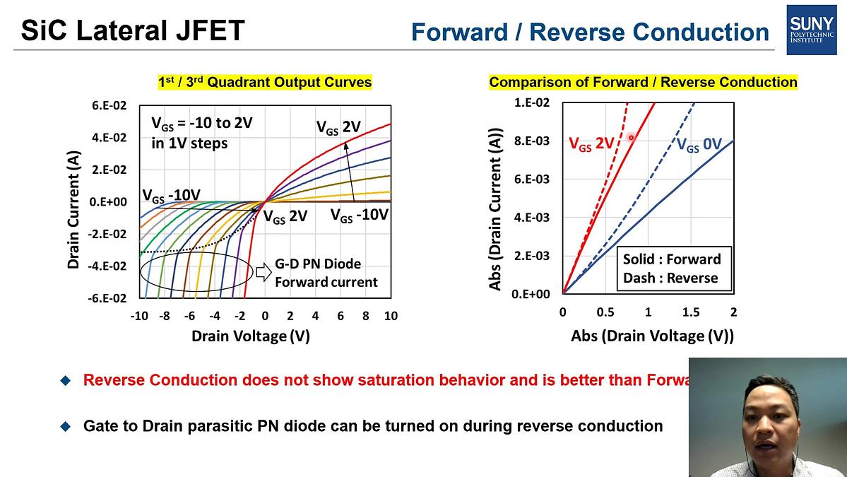 Underline Demonstration Of Cell To Cell Integrated 4h Sic Lateral Bi Directional Junction