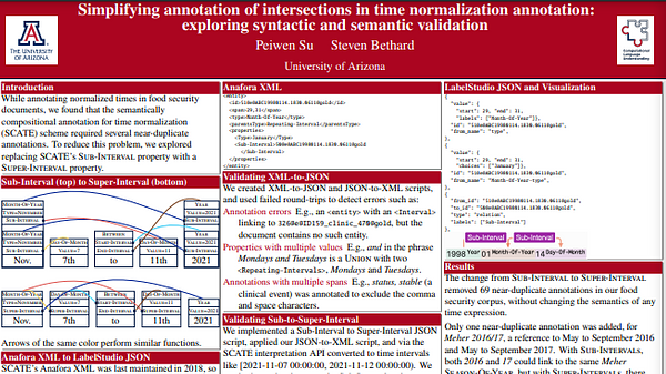 Underline | Simplifying annotation of intersections in time normalization annotation: exploring ...