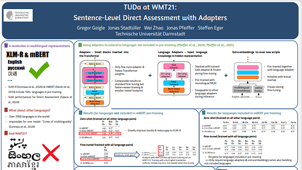 Sentence-Level Direct Assessment with Adapters | Underline