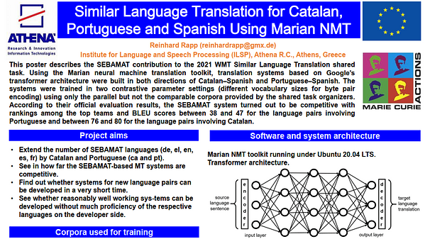 Similar Language Translation for Catalan, Portuguese and Spanish Using ...