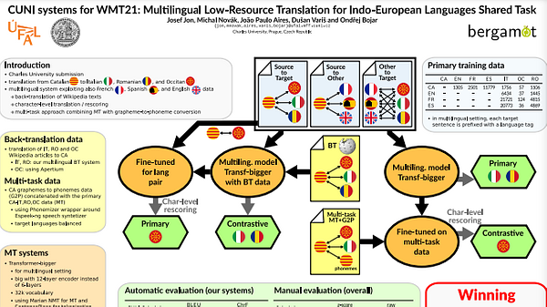 CUNI systems for WMT21: Multilingual Low-Resource Translation for Indo ...