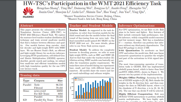 HW-TSC’s Participation in the WMT 2021 Efficiency Shared Task | Underline