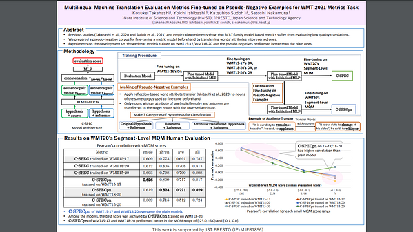Underline | Multilingual Machine Translation Evaluation Metrics Fine-tuned on Pseudo-Negative ...