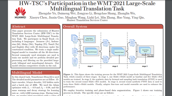 Underline | HW-TSC's Participation in the WMT 2021 Large-Scale Multilingual Translation Task