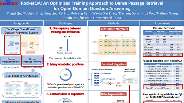 Underline | RocketQA: An Optimized Training Approach to Dense Passage ... Underline | RocketQA: An Optimized Training Approach to Dense Passage ...