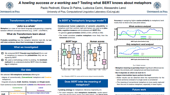 A howling success or a working sea? Testing what BERT knows about ...
