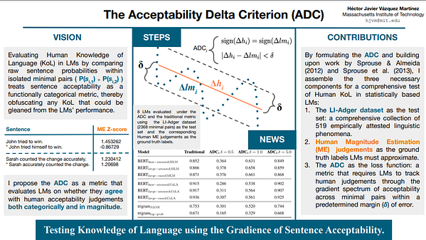 Underline | The Acceptability Delta Criterion: Testing Knowledge of ...