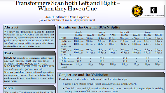 Underline | Transformers Scan both Left and Right -- When they Have a Cue