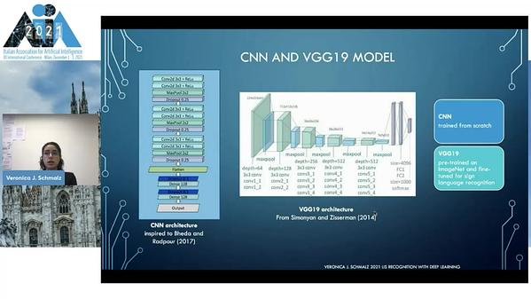 Real-time Italian Sign Language Recognition with Deep Learning | Underline