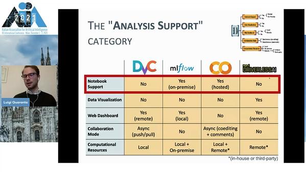 A Taxonomy of Tools for Reproducible Machine Learning Experiments ...