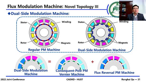Underline | Flux Modulation Machines – Innovation & Beyond
