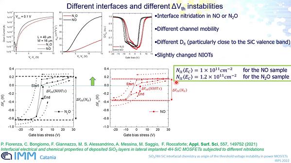 SiO2/4H-SiC interfacial chemistry as origin of the threshold voltage ...